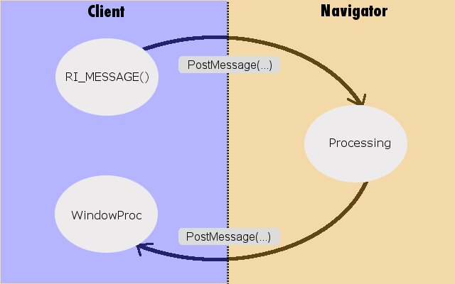 Remote Interface Header